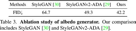 Table 3 From Improving Fairness In Facial Albedo Estimation Via Visual Textual Cues Semantic