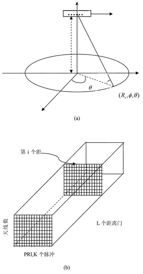 Compressed Sensing Before Testingtracking Method Based On Phased Array