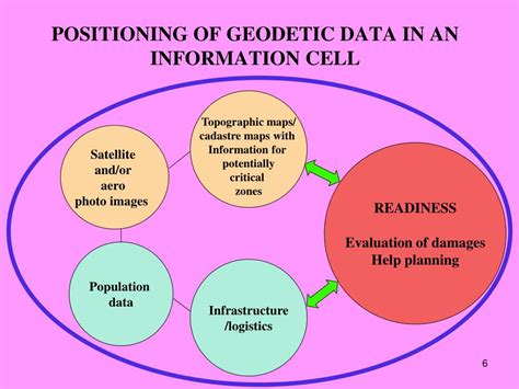 Ppt Digital Geodetic Data Basis For Successful Disaster Management Powerpoint Presentation