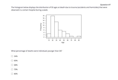 Solved Question 7 The Histogram Below Displays The Distribution Of 50