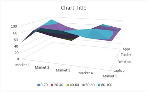 Surface Chart In Excel Examples To Create Excel Surface Plot