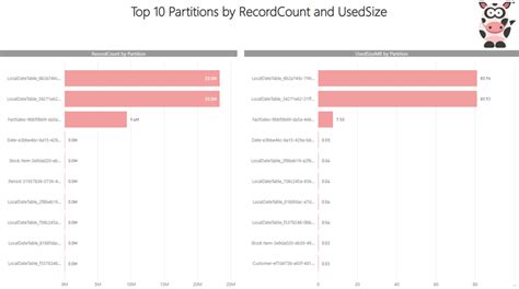 Powerbi Premium Performance Part 1 How To Use The New Xmla End Point To See How Much Memory