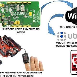 E Health Sensor Platform Download Scientific Diagram