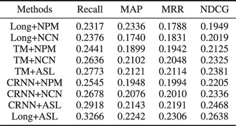 Table Xi From Attentive Stacked Denoising Autoencoder With Bi Lstm For
