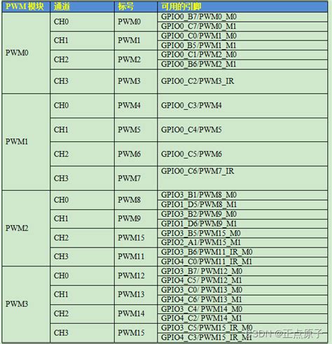 【正点原子linux连载】第二十三章 Linux Pwm驱动实验 摘自【正点原子】atk Dlrk3568嵌入式linux驱动开发指南