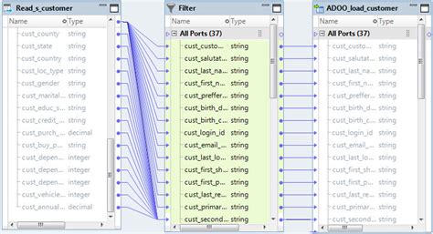 Snowflake Mapping Example