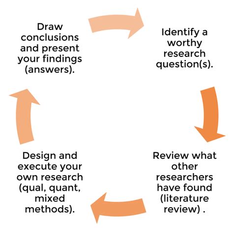 What Exactly Is A Dissertation Or Thesis Grad Coach