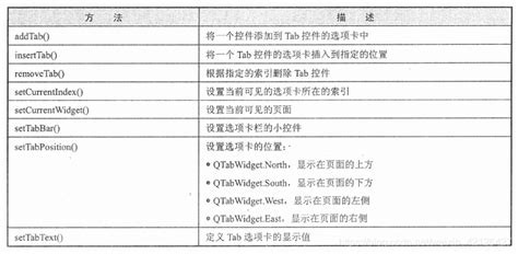 Pyqt5之 选项卡 与 多界面pyqt5多页面 Csdn博客