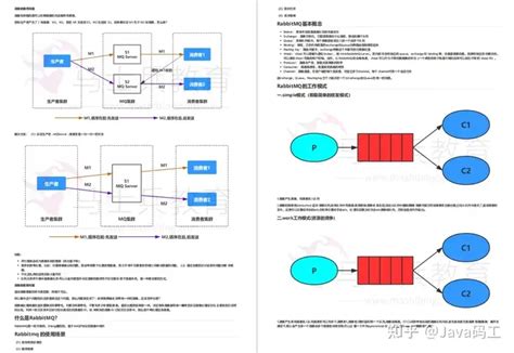2023年github爆火的1658页java面试突击核心讲pdf终于开源了 知乎