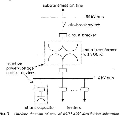 Figure 2 From Reactive Power Voltage Control In A Distribution