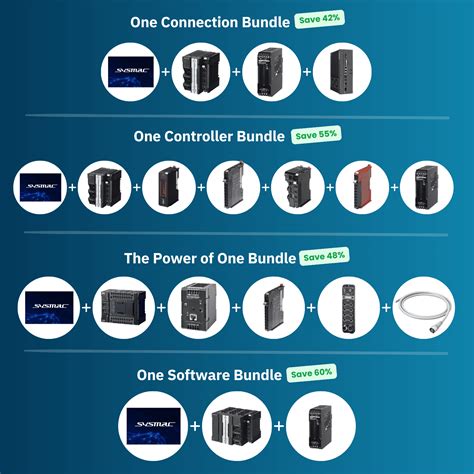Sysmac Automation Bundles Save Up To 60 Proax