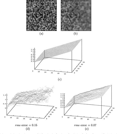 figure 3 from mrf model based identification of shift variant point
