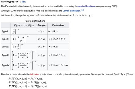 Connection Between Forms For Generalized Pareto Distribution Cross