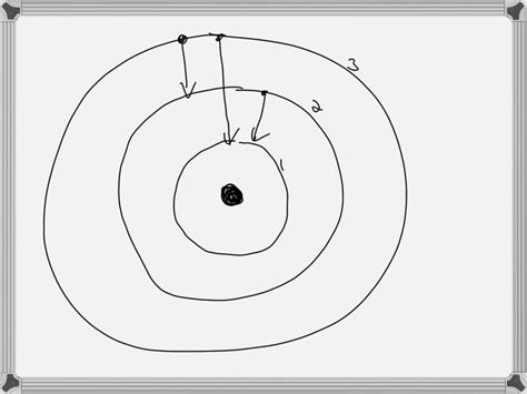 Solved The Bohr Model Describes The Light Emission Absorption Process In Atomic Levels Explain