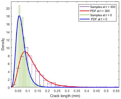 Sensors Free Full Text Hierarchical Dynamic Bayesian Network Based