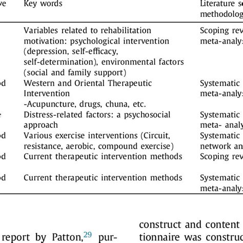 Coding Tree For Qualitative Analysis Download Scientific Diagram