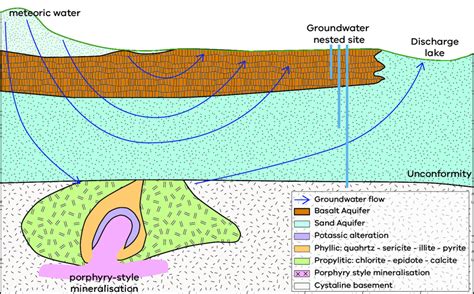 2 Simple Schematic Representation Of Water Rock Interaction Involving
