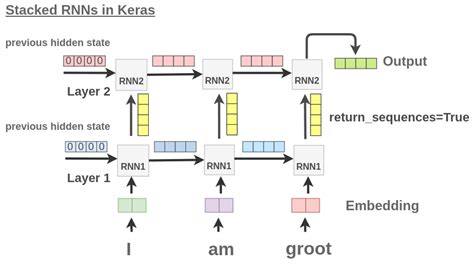 Tf Keras Layers