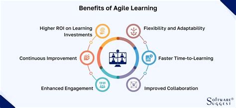 What Is Agile Learning A Complete Guide