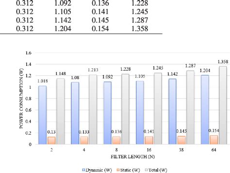 Figure 12 From Extraction Of Fetal Ecg From Abdominal And Thorax Ecg