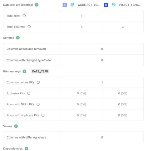 Data Migration Challenges And How To Overcome Them Datafold