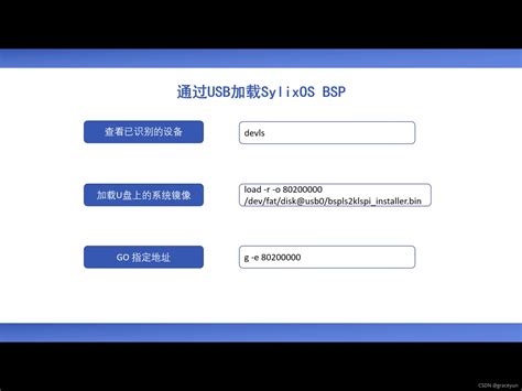 Sylixos学习三—— Sylixos的引导与安装2vmware Sylixos安装 Csdn博客