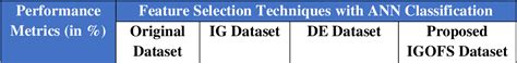 Table 4 From Optimizations Based Feature Selection Method For Rainfall Forecasting Semantic