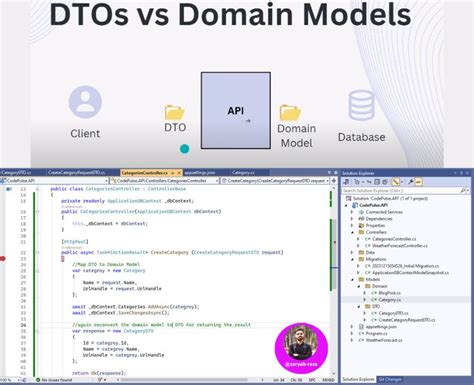 Dotnet Apidevelopment Entityframework Dotnet7 Dtos Knowledgesharing Zaryab Raza