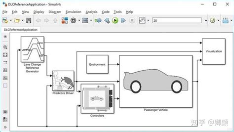 Powertrain Blockset配合virtual Vehicle Composer，matlab的车辆建模更丝滑了 知乎