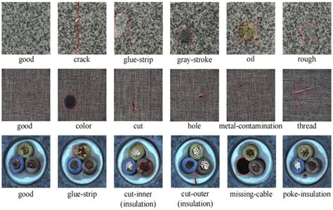 Structural Defects Network Sdnet 2018 Dataset
