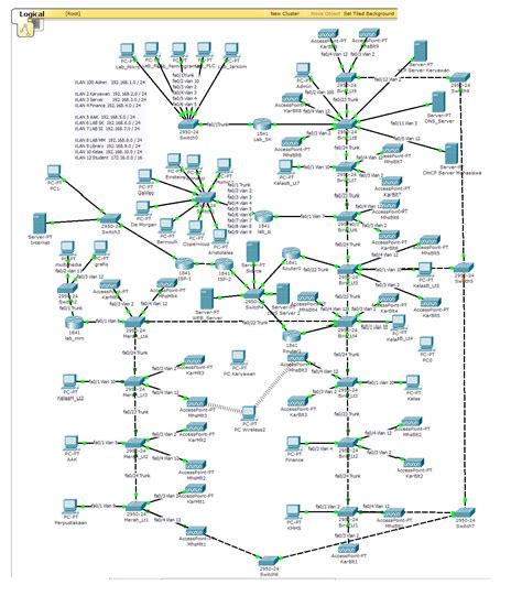 Topologi Jaringan Di Kampus Topologi Tree Terlebih Penggunaan Teknologi Dalam Pembelajaran