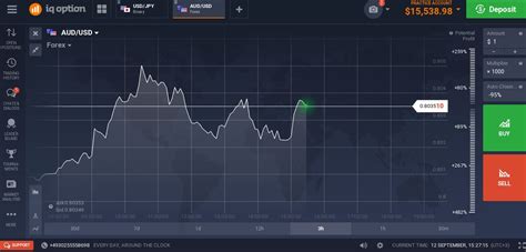 Is Iq Option A Scam Or The Best Broker Read My Honest Review Your