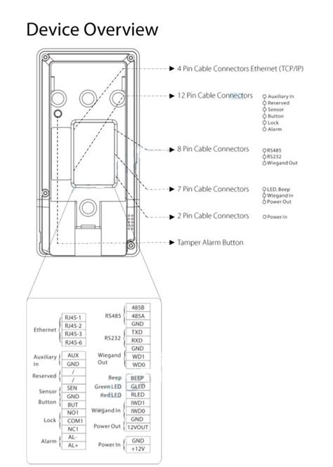 Zk F22 Wifi Fingerprint Time Attendance Card Time Clock Terminal Tcp Ip Usb Biometric Door