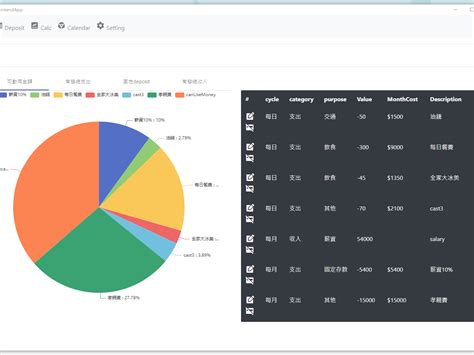 Assetapp Chieh Huans Portfolio