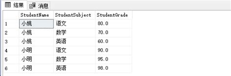 SQL Server行转列不确定列的行转列 一粒星海 博客园