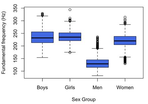 말소리와 음성과학phonetics And Speech Sciences