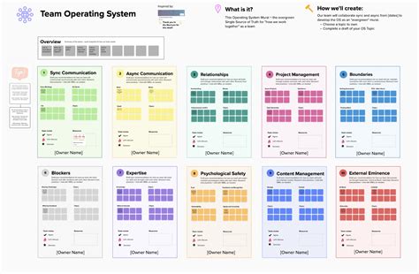 Essential Steps For Building An Async First Culture Mural