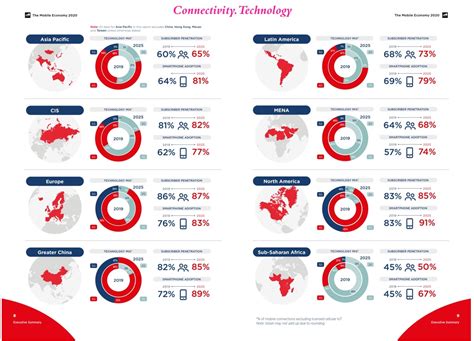 State Of Global Cellular Connectivity In 2019 And 2025