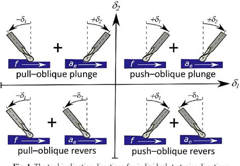 Figure 1 From Surface Roughness Prediction In The Hardened Steel Ball