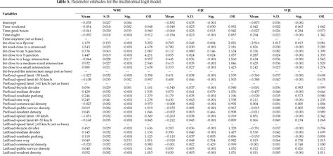 Table 5 From Hmm Based Map Matching And Spatiotemporal Analysis For Matching Errors With Taxi