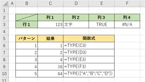 Excel関数 値のデータ型を取得する（type）｜初心者のためのexcel図書館