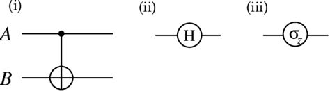Representation Of A I Quantum Cnot Gate A Ii Hadamard Gate And