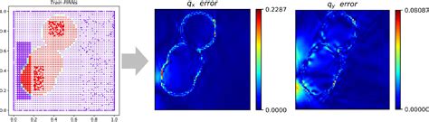 Figure 22 From A Mixed Formulation For Physics Informed Neural Networks As A Potential Solver
