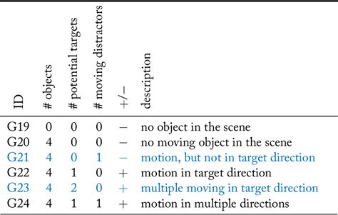 Figure 21 From A Neural Dynamic Model For The Perceptual Grounding Of Spatial And Movement