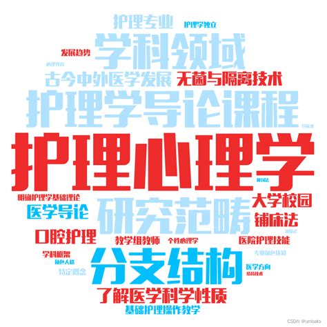 词云图制作：15张炫酷的词云图海报、ppt报告词云图、3d词云图，magiccloud词云图一键制作软件好看的词云图模板 Csdn博客