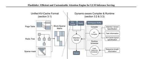 Ai Machinelearning Llm Nlp Deeplearning Research Innovation Shubham Saket