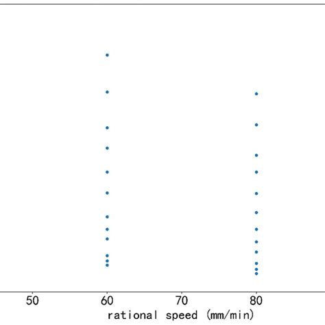 pdf surface roughness prediction with machine learning