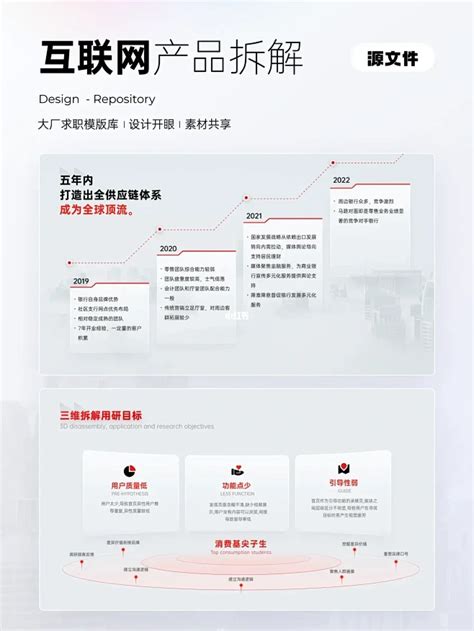 大厂设计师品牌介绍产品拓展逻辑图ppt 大厂设计师品牌介绍产品拓展逻辑图ppt