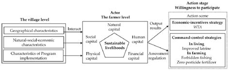 Schematic Diagram Of The Simplified Iad Framework Download Scientific Diagram