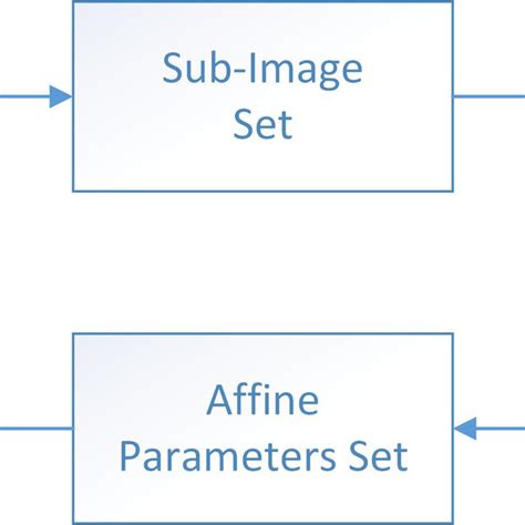 Processes Of Fractal Image Encoding Download Scientific Diagram